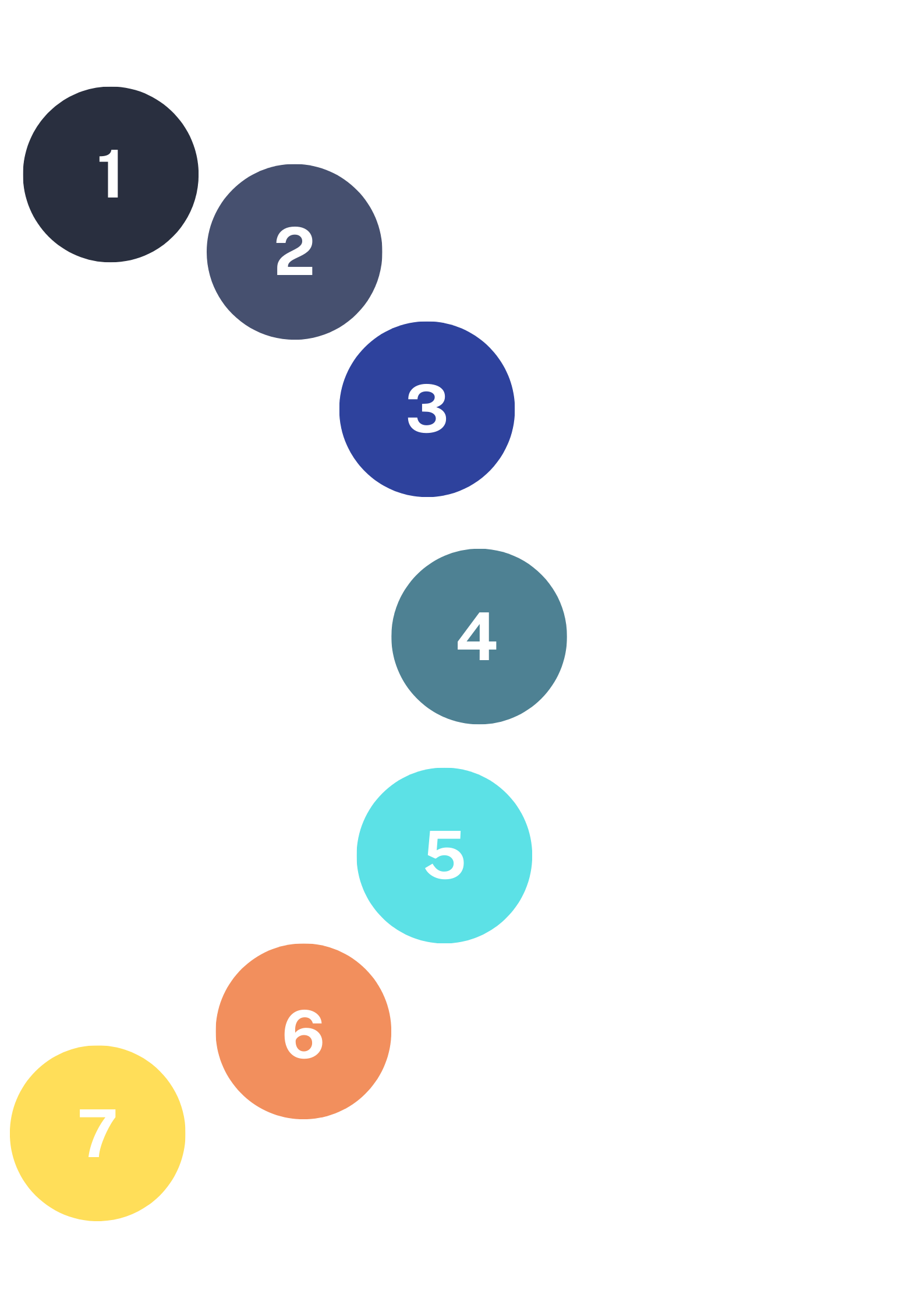 Was ist eine Cybersecurity Kill Chain?